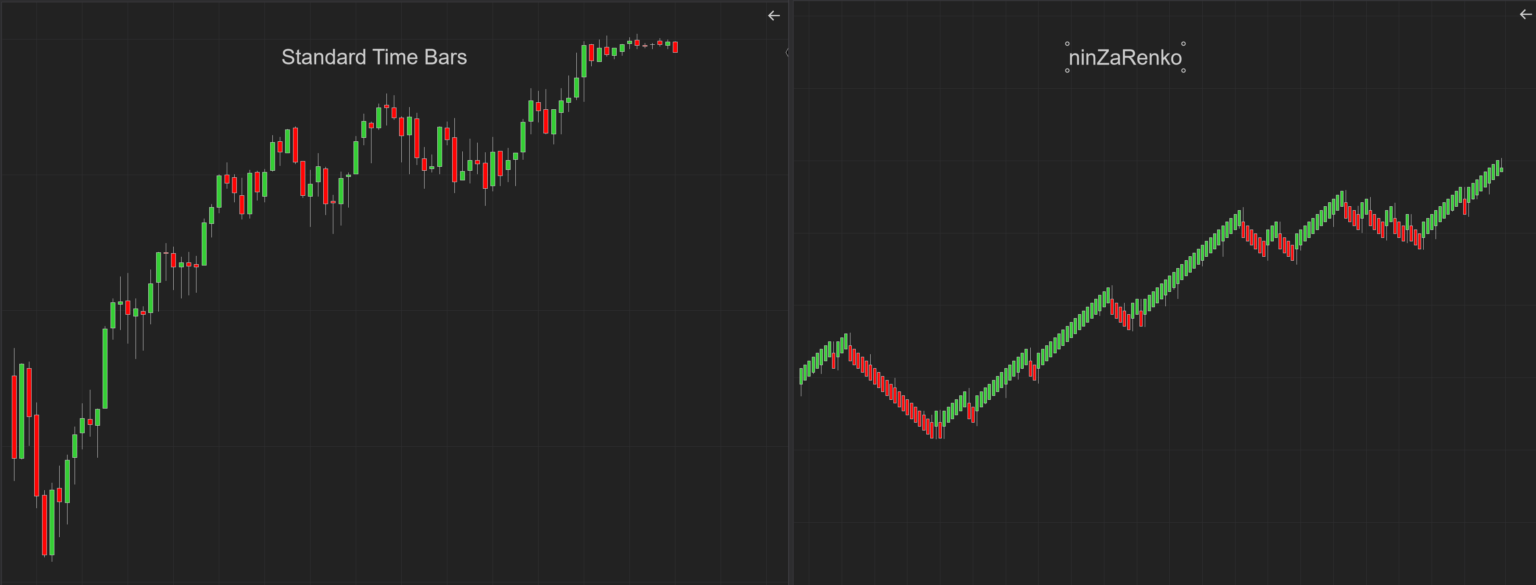ninZaRenko NinjaTrader Renko Bars - MDV Software Solutions